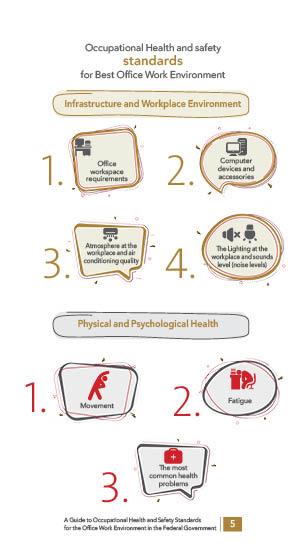 occupational health and safety standards for the office work environment