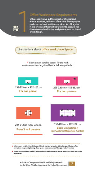 occupational health and safety standards for the office work environment