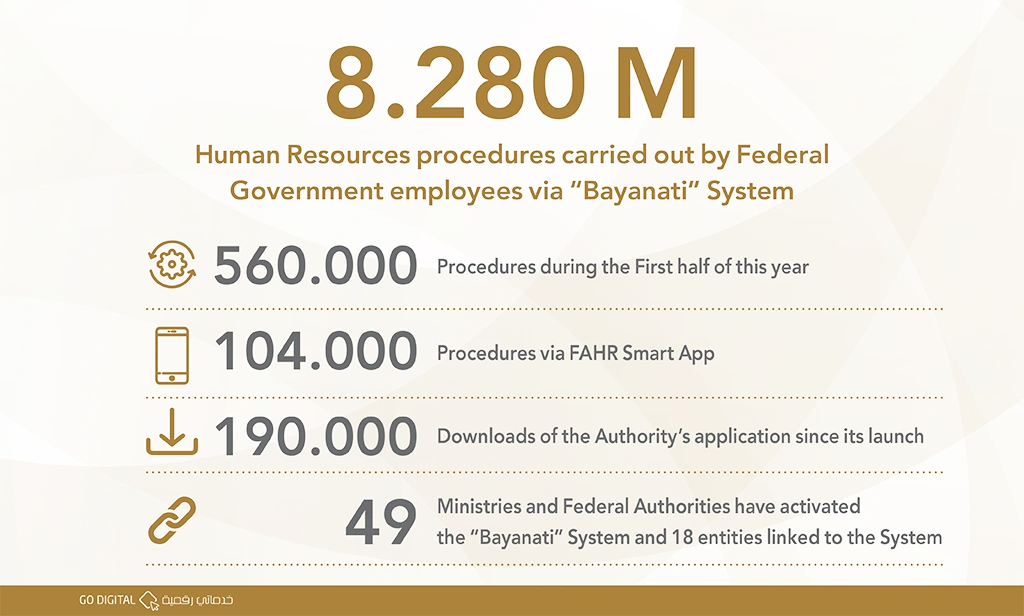 8,284,000 HR self-procedures via “Bayanati” System – The Federal ...