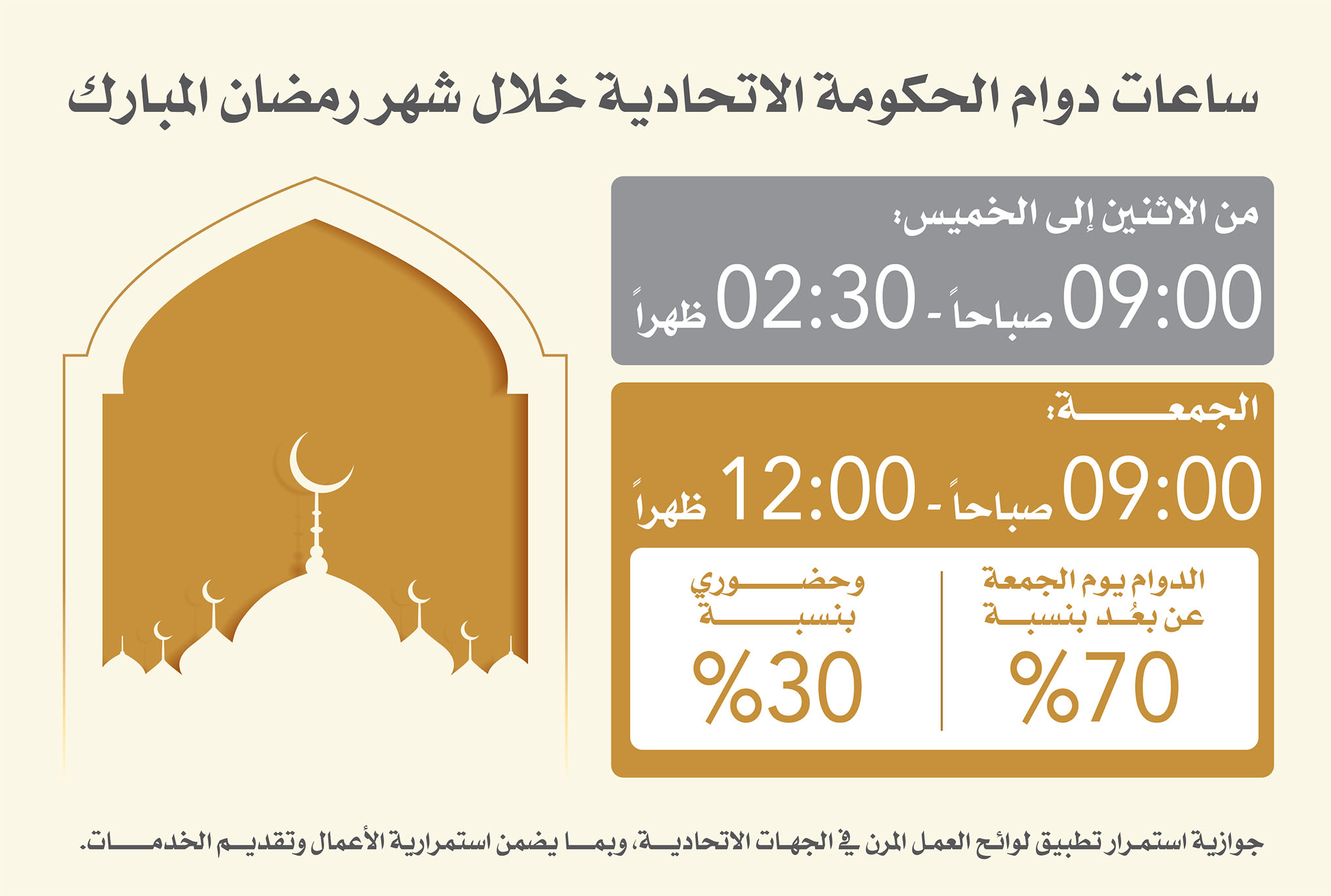 The “Authority” announces working hours during the holy month of ...